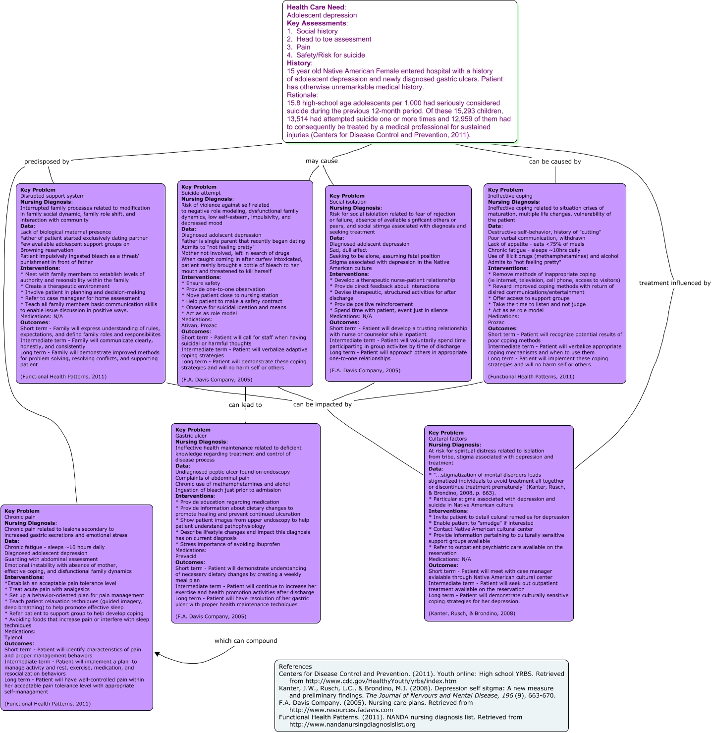 Adolescent Depression - What impact does adolescent depression have on the care of pediatric ...